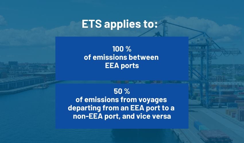 EU ETS - Emission Trading System | Unifeeder