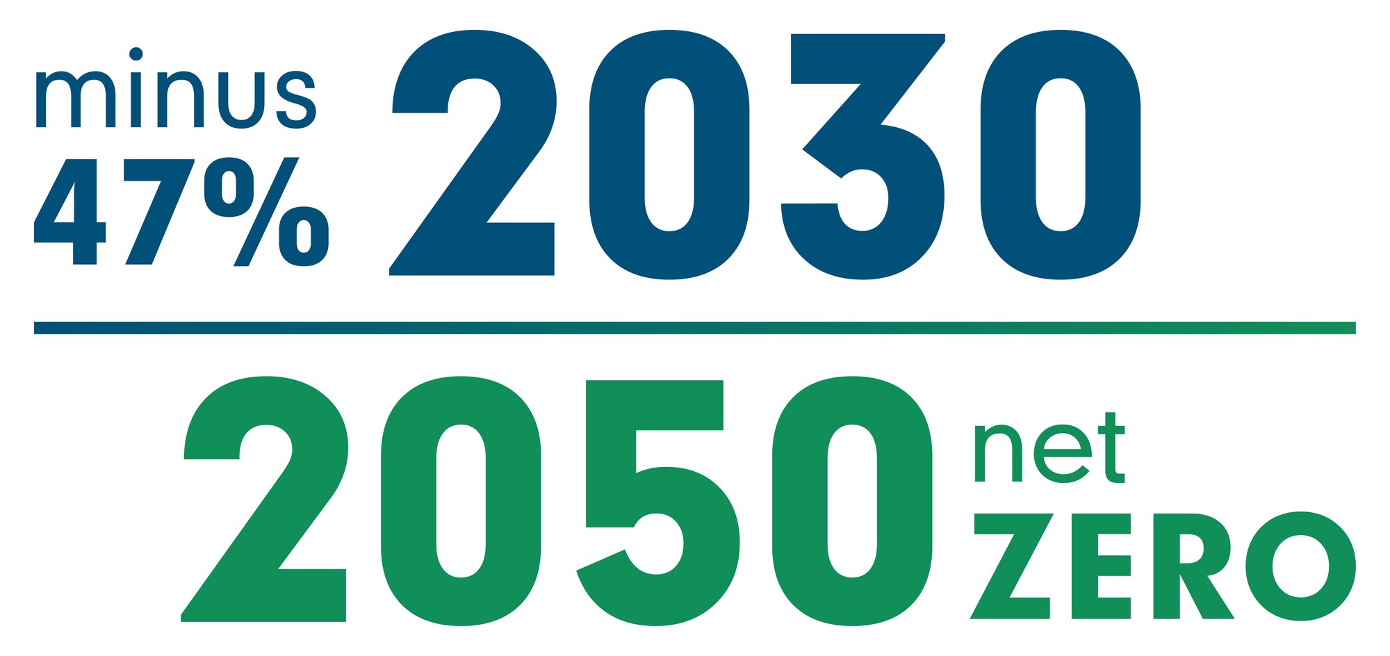 Decarbonization Goals | Unifeeder