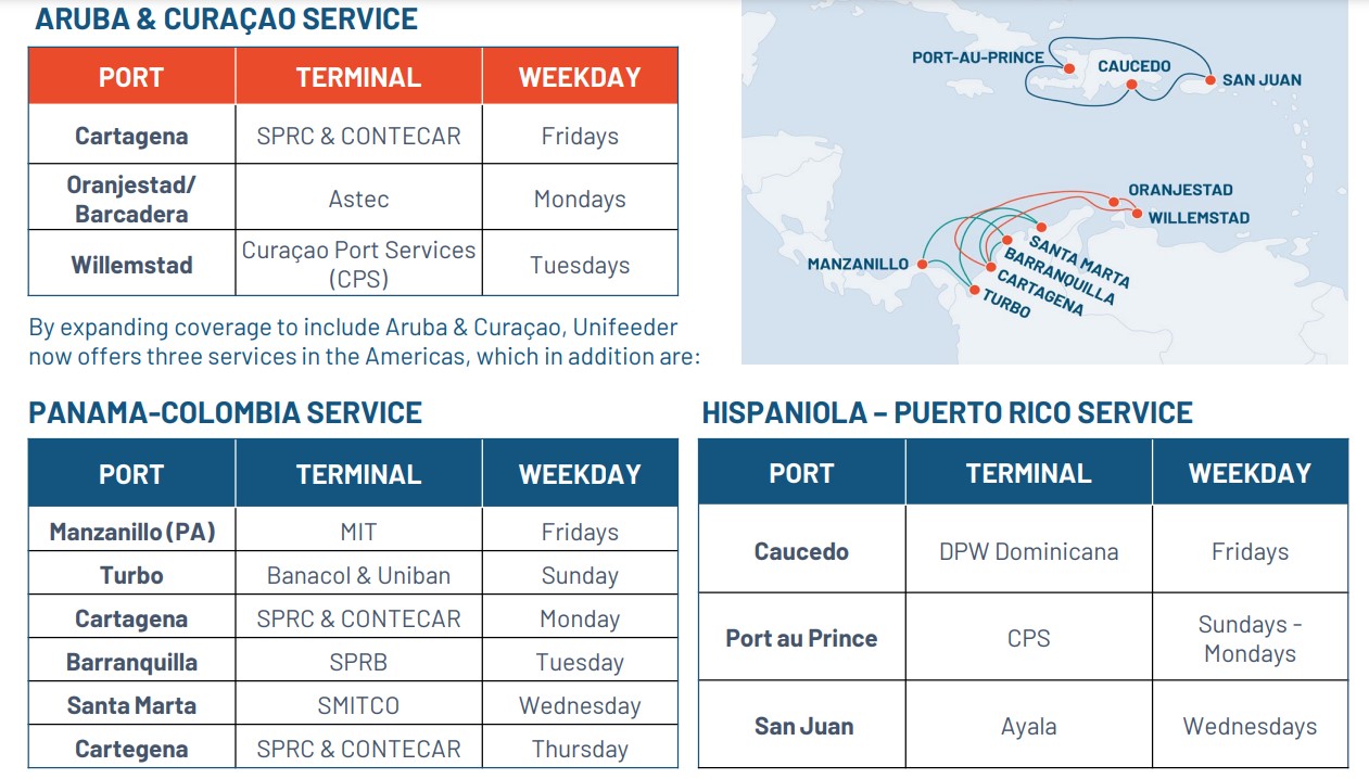 New direct service connecting Aruba and Curaçao with Colombia | Unifeeder
