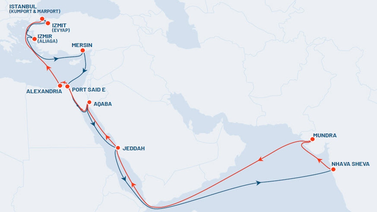 New Service Announcement – Egypt and Türkiye | Unifeeder
